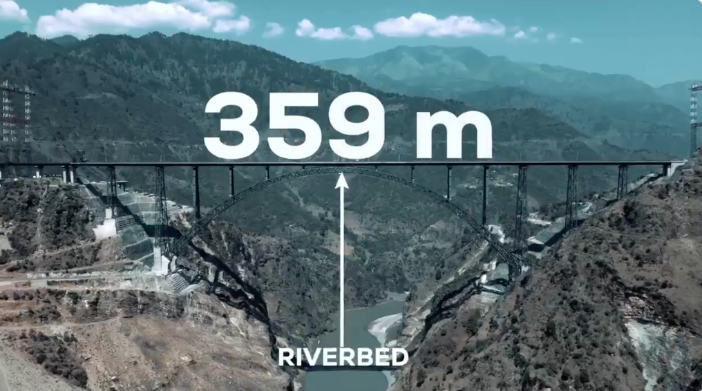 Chenab Bridge: A Monument Of Engineering Marvel And National Unity ...